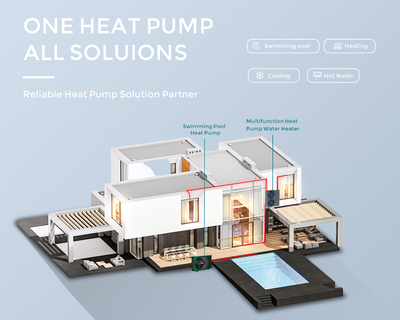 Professional Supplier of Air to Water Heat Pump - Wotech